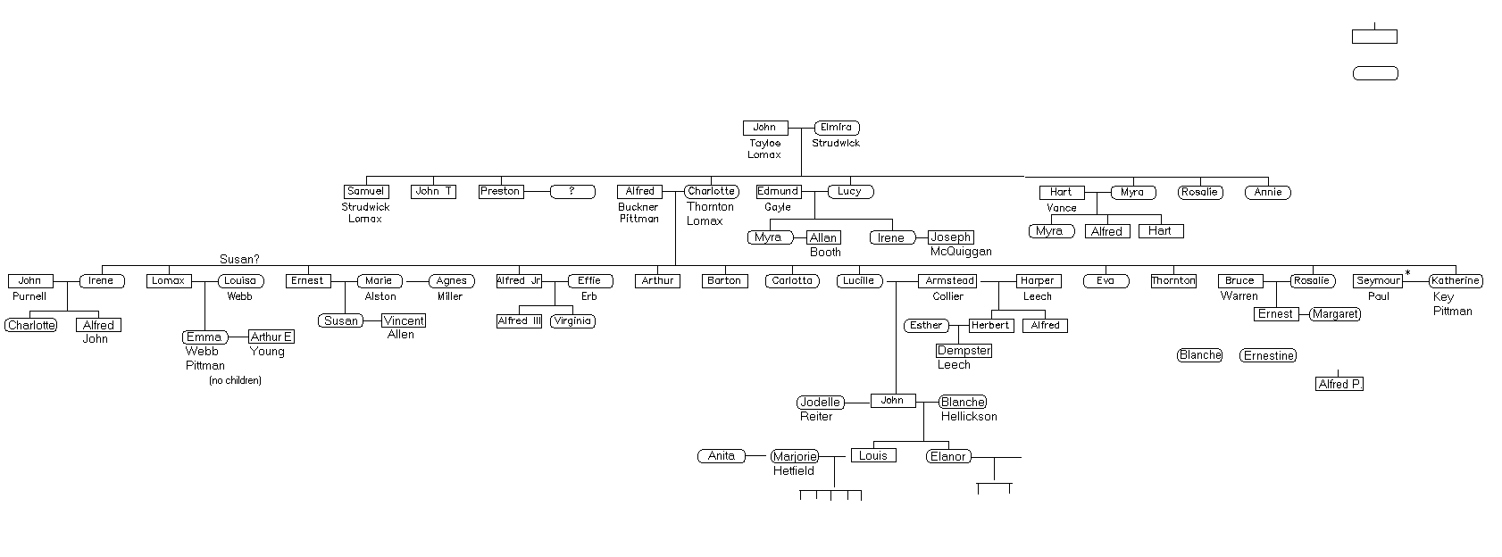 The Harwood / Davenport Family Tree Page
